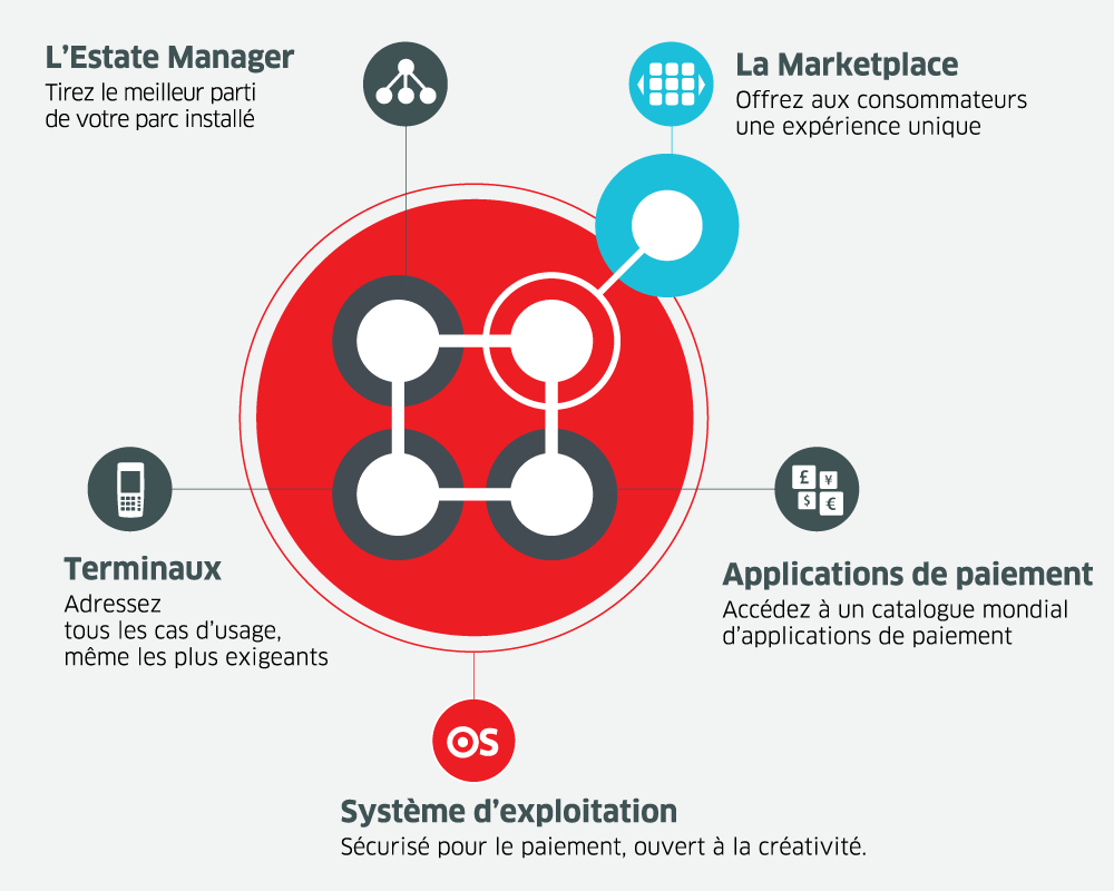 Avec Telium TETRA, Synalcom prépare le terrain des Smart TPE - synalcom.fr